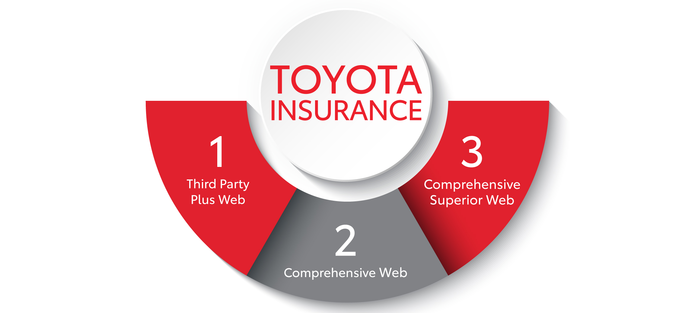 Toyota Insurance | Toyota Cyprus