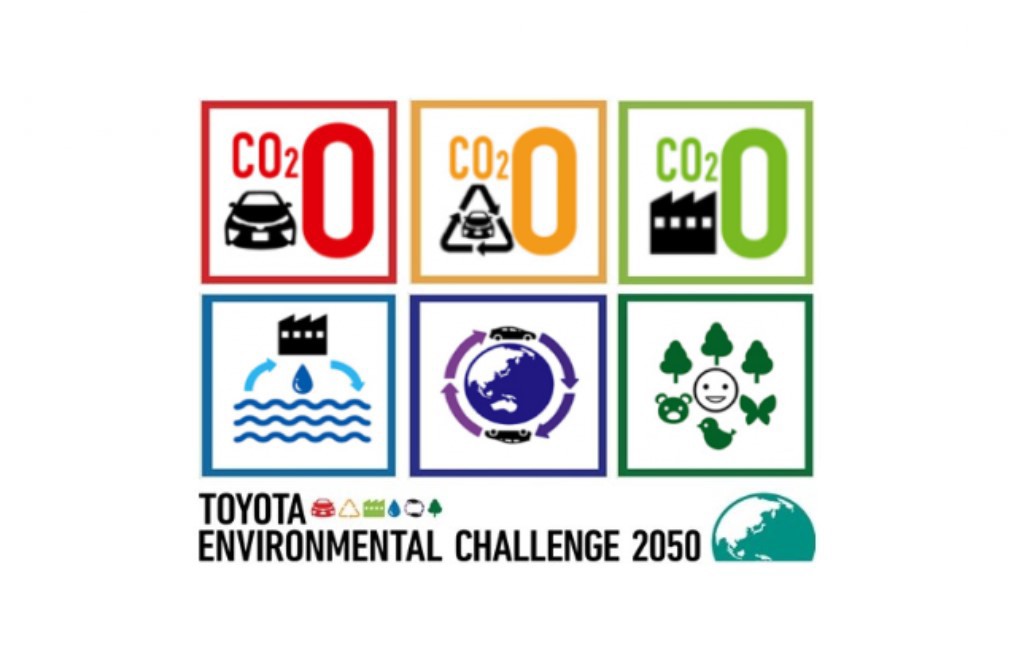 Sustainability and Environment | Toyota Cyprus